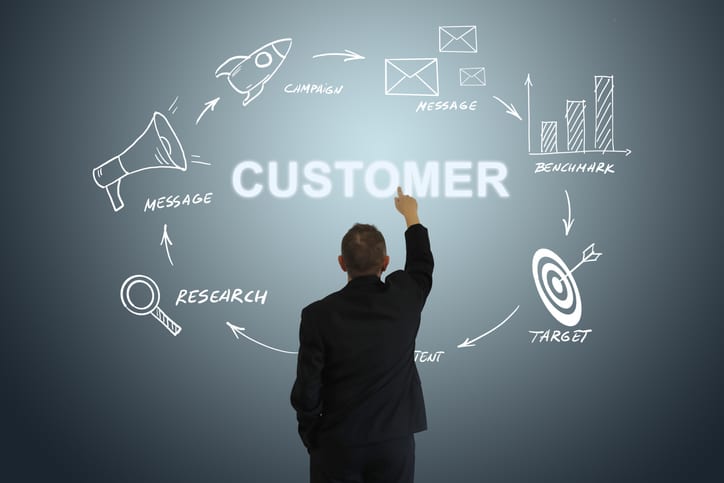 Beyond Assumptions: Refining Your Ideal Customer Profile Through Human ...